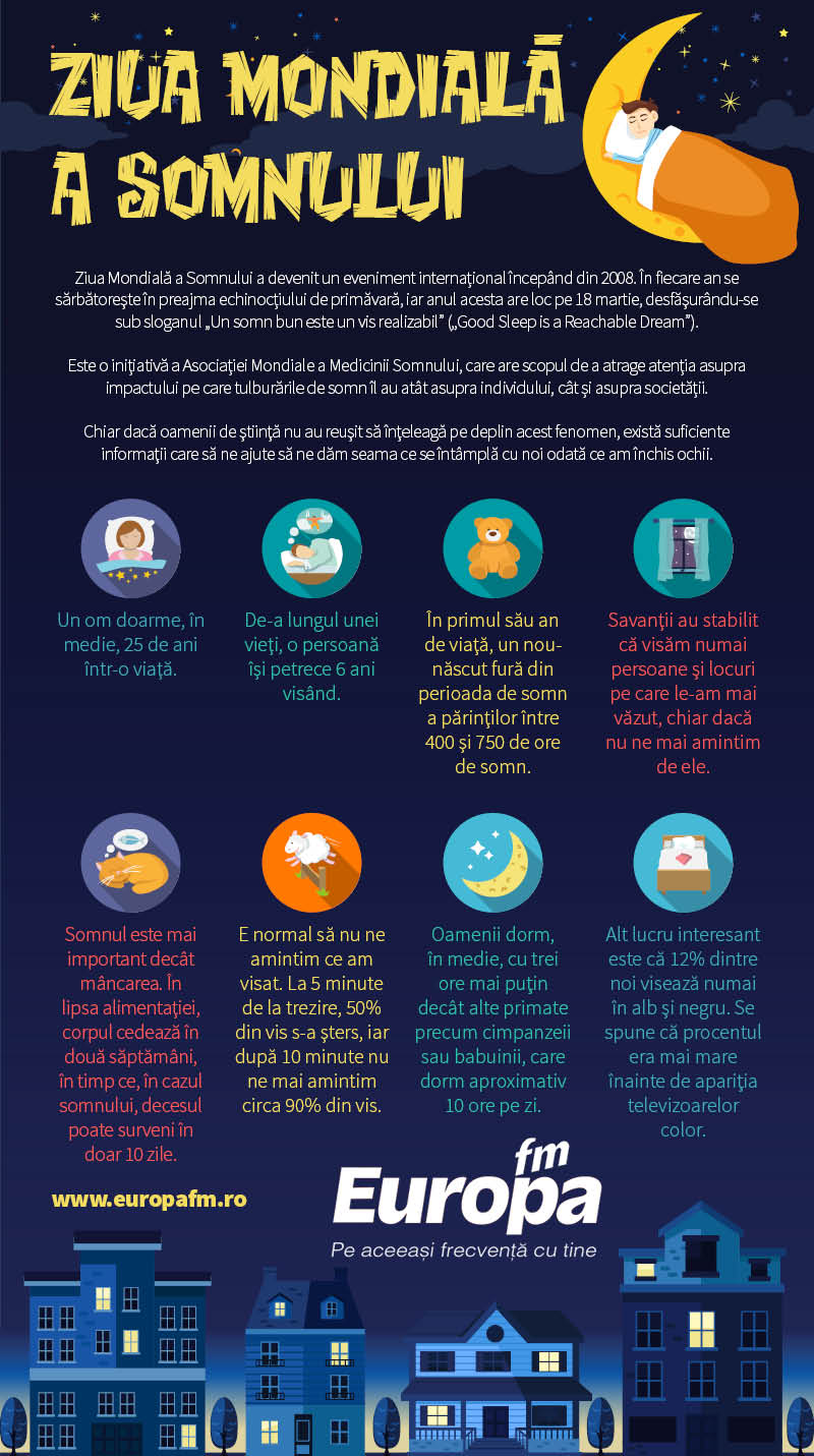 Ziua Mondială a Somnului – INFOGRAFIC : Europa FM