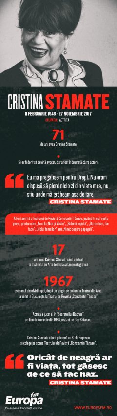 Actriţa Cristina Stamate, o carieră de 50 de ani : Europa FM