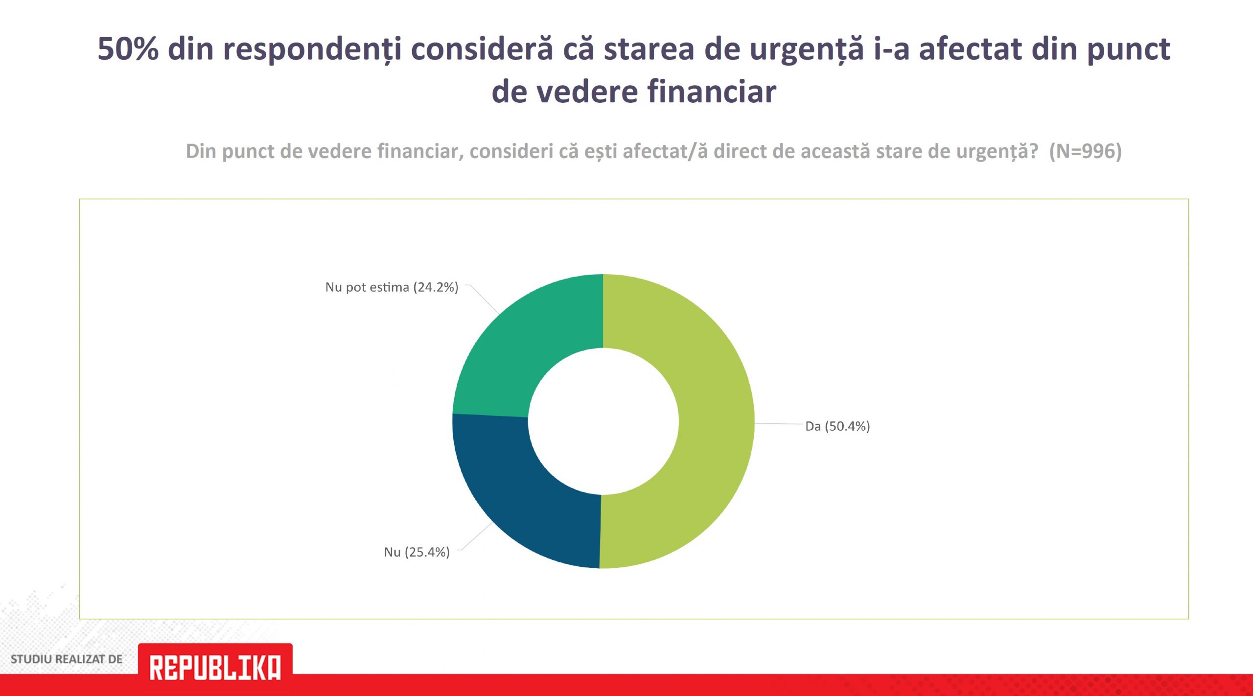 STUDIU: Impactul pe care criza pandemică COVID-19 îl are și îl va avea ... STUDIU: Impactul pe care criza pandemică COVID-19 îl are și îl va avea ...