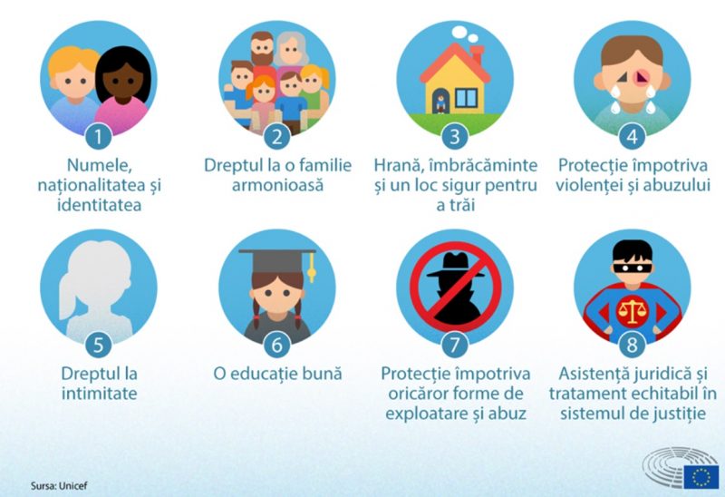 Parlamentul European, promotor al drepturilor copiilor : Europa FM