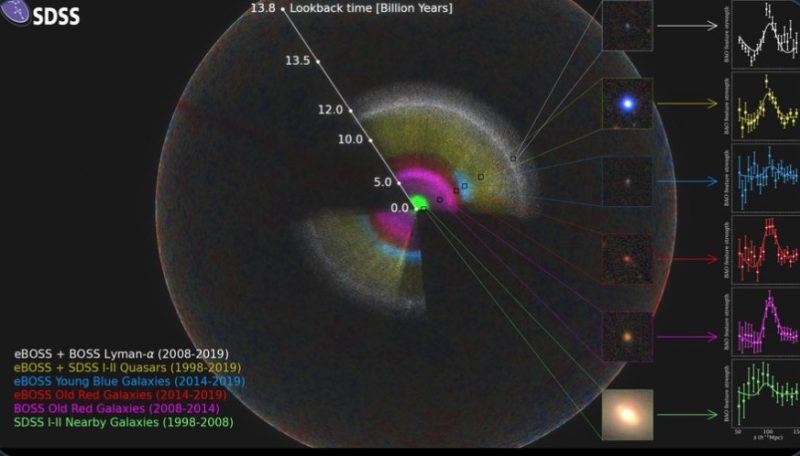 Cea mai mare hartă 3D a Universului, realizată după 20 de ani de ...