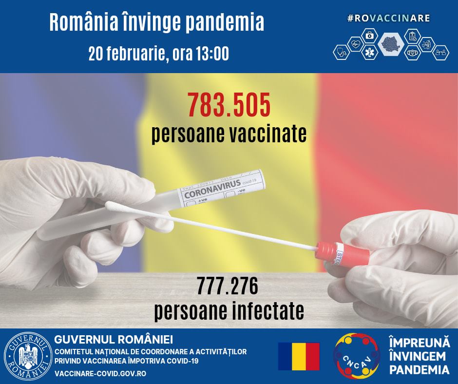 Numărul persoanelor vaccinate a depășit astăzi numărul celor infectate ...