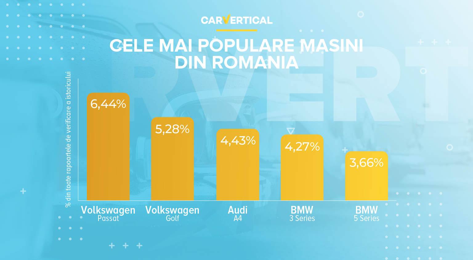 Care au fost cele mai populare modele SH de mașini din România în 2020 ...