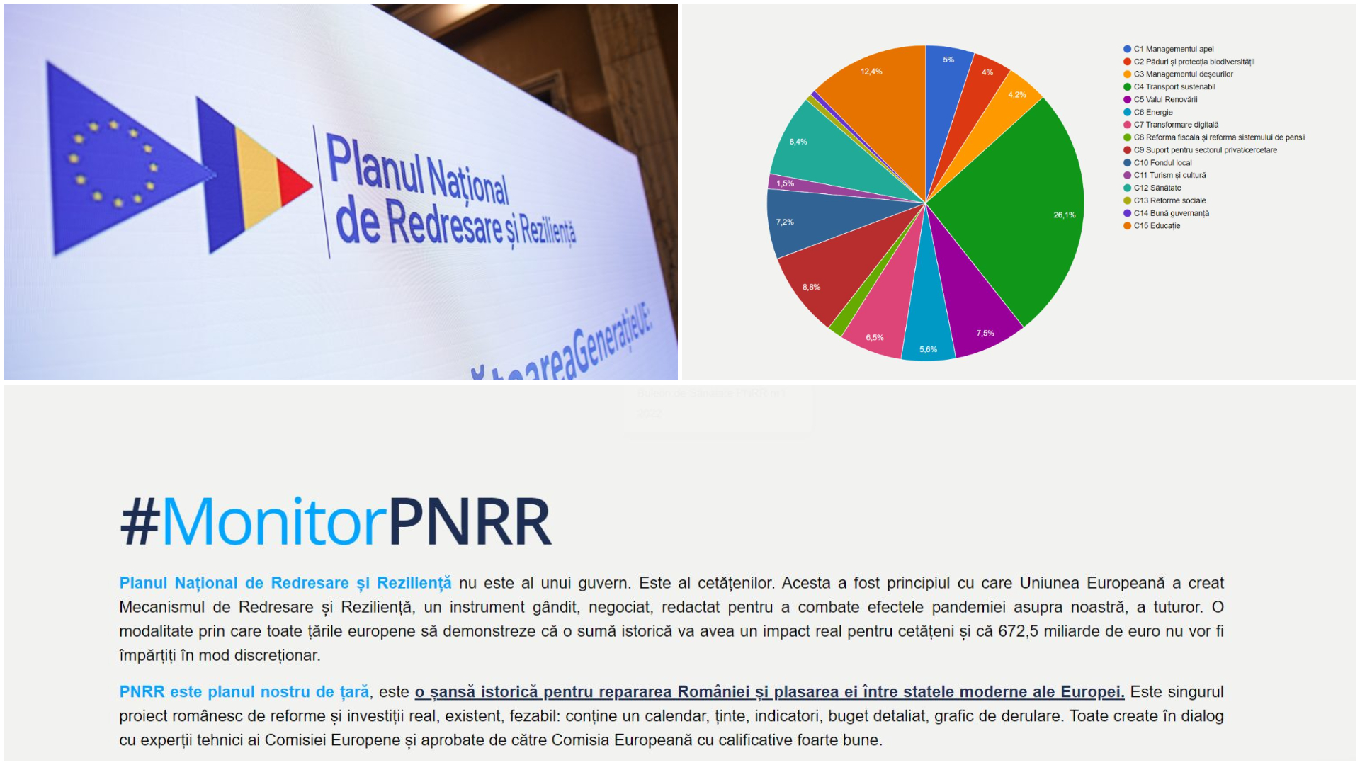 Corina Atanasiu, despre Monitor PNRR: Oferă o imagine clară asupra ...