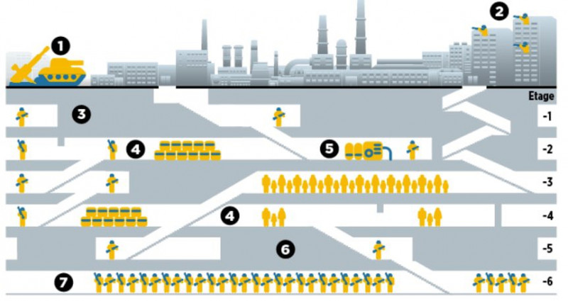 Cum arată buncărul combinatului Azovstal din Mariupol, ultima ...
