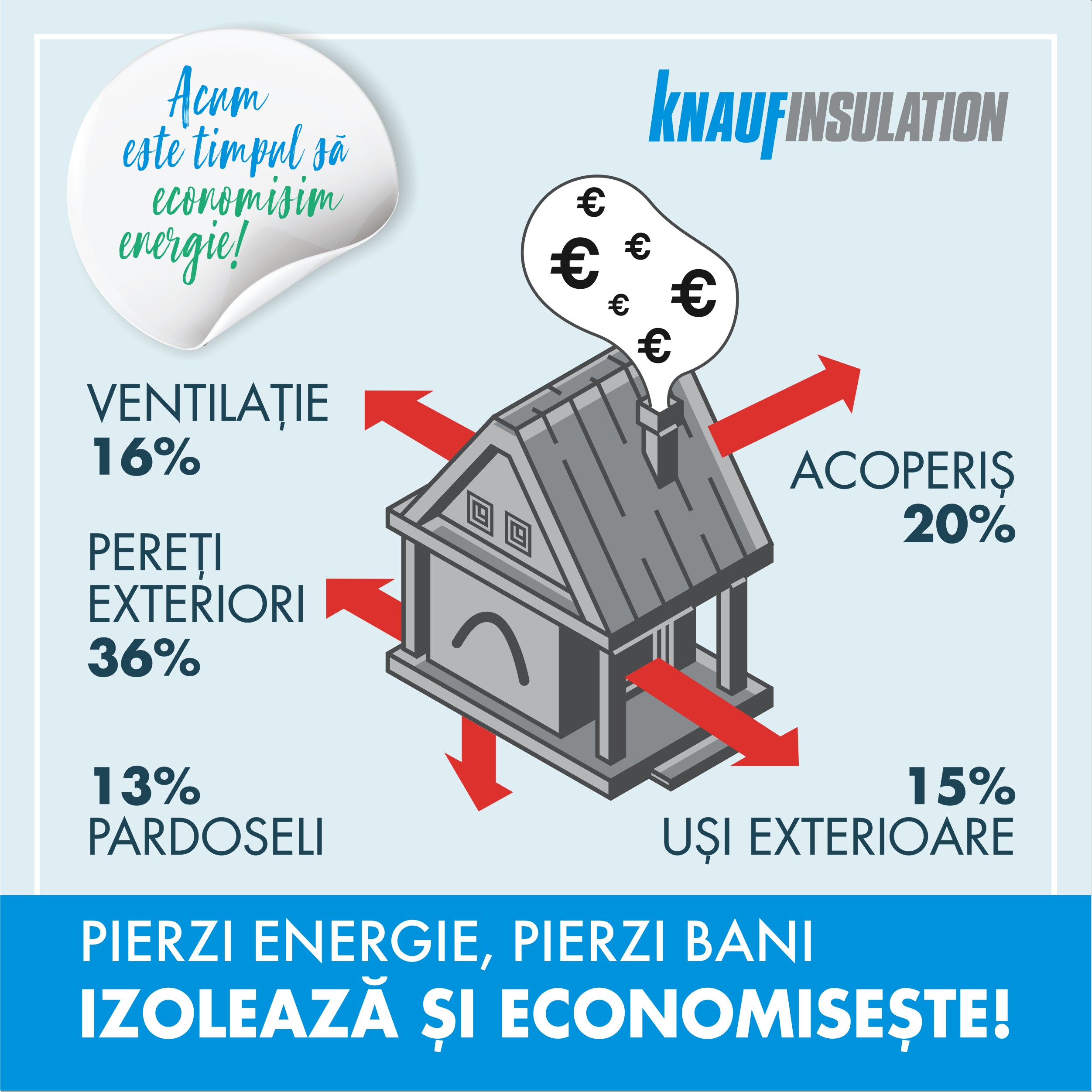 Casa ta pierde bani. Cum o poți opri? (P) : Europa FM