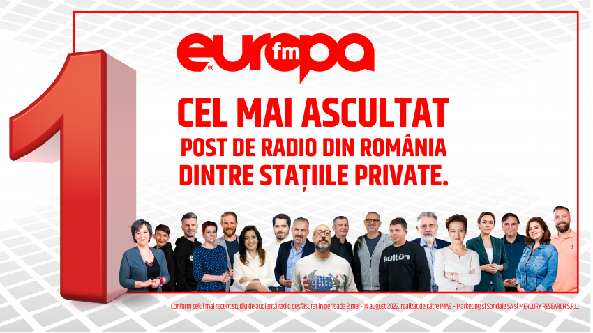 Europa FM is the most listened radio station in Romania among all private stations : Europa FM