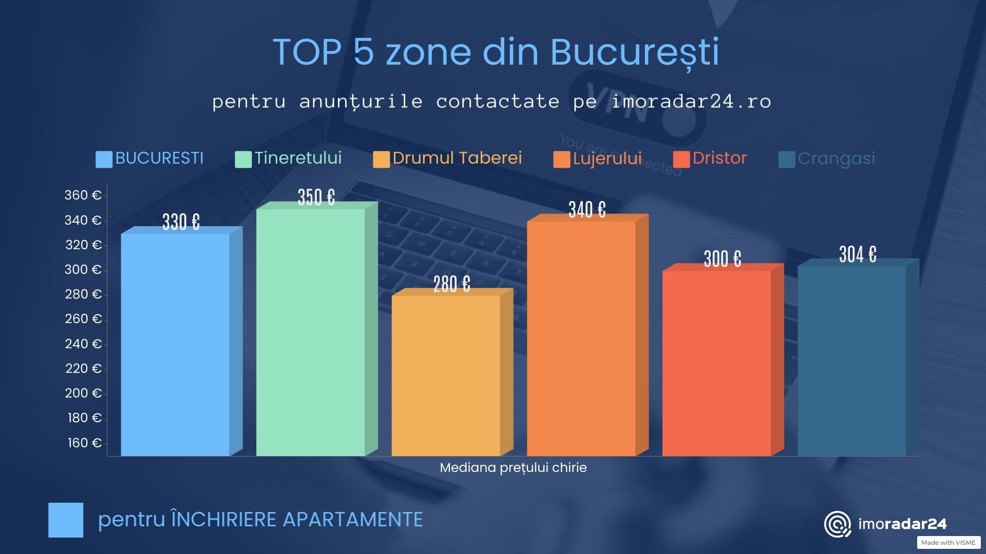Topul cartierelor din București. Către ce zone se orientează românii care vor să închirieze sau ...