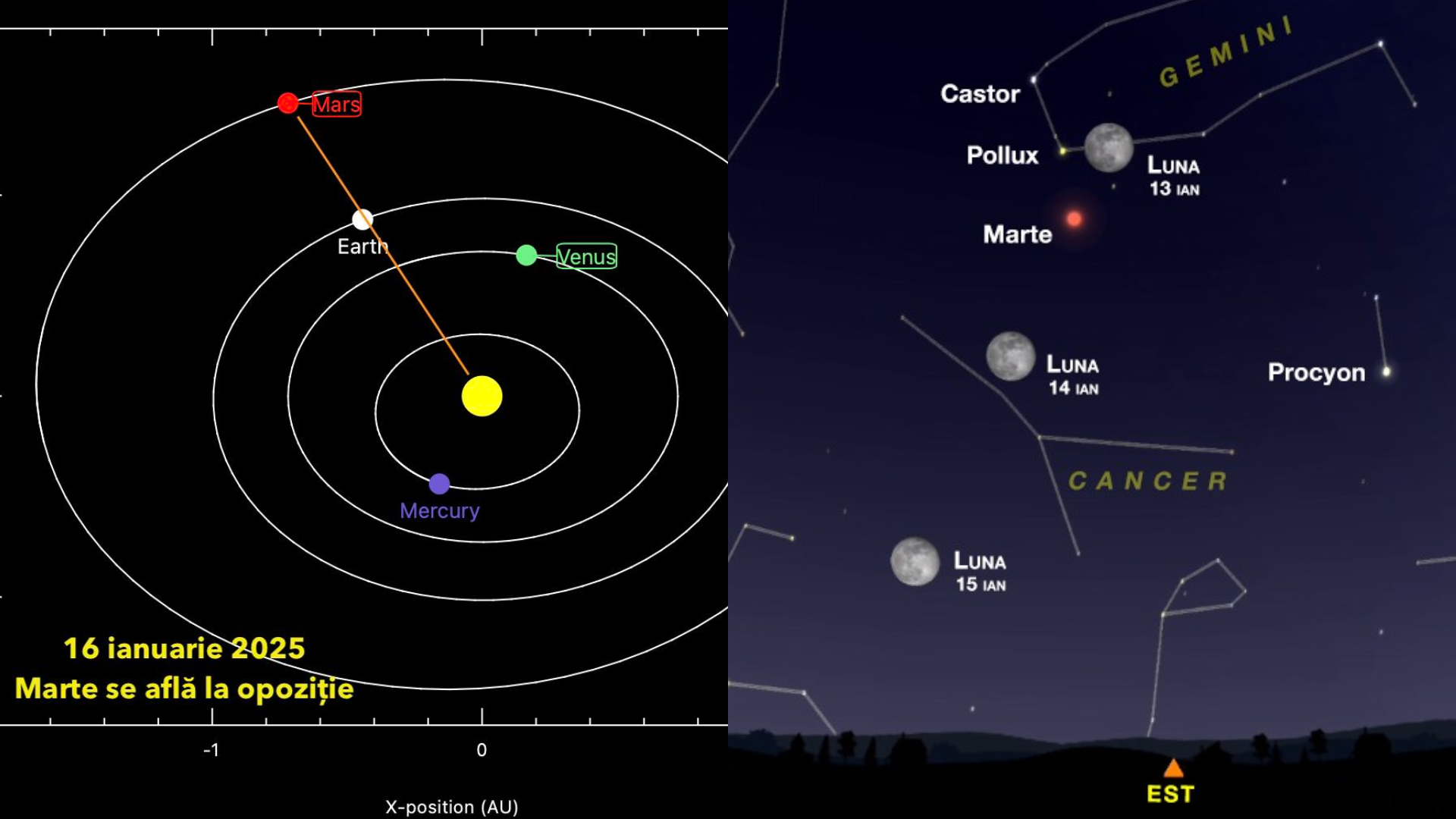 Marte se află în aceste zile la cea mai mică depărtare de Pământ ...